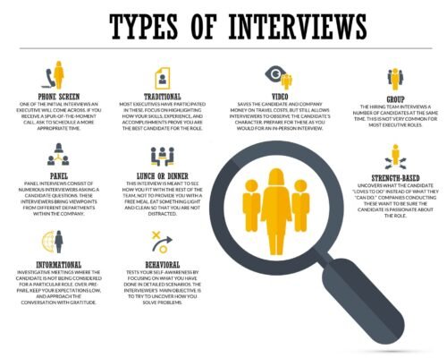 Work From Home With Amazon GO AI Associate 2023 - Alexa Hire